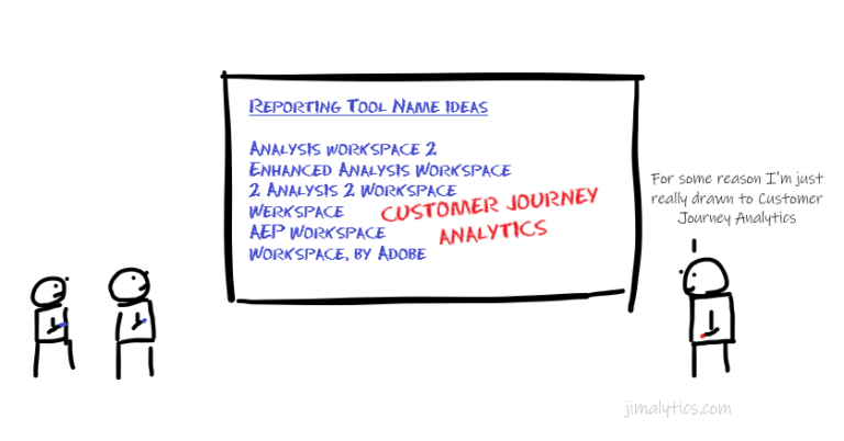 Adobe Experience Platform (AEP) Dictionary - Jimalytics Blog