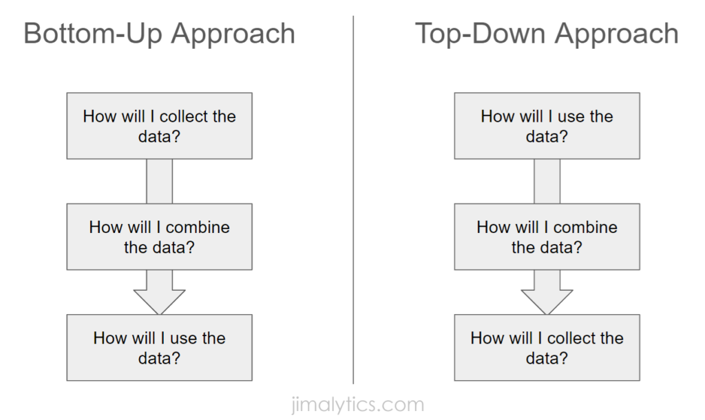 The AEP Mindset - Jimalytics Blog