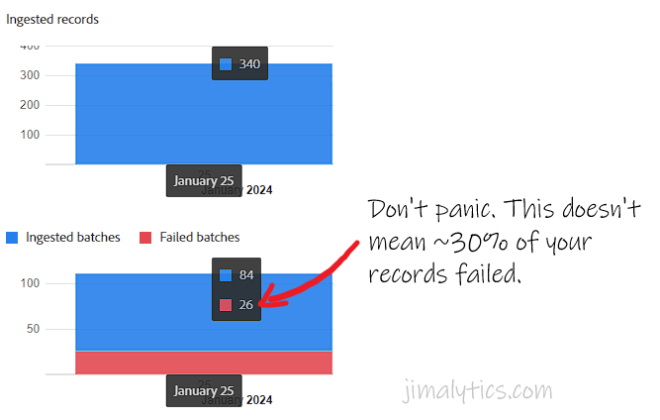 Adobe AEP Guide: Datasets - Jimalytics Blog
